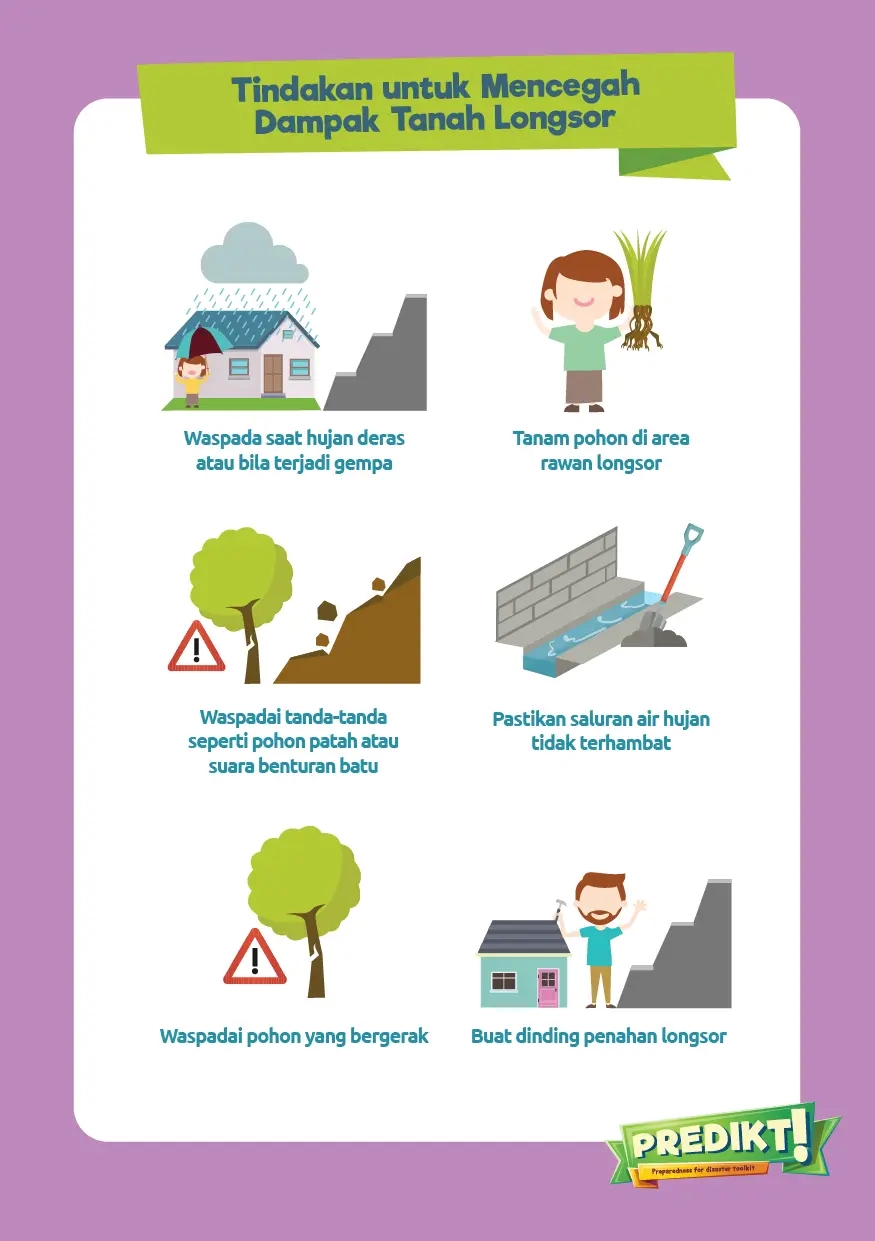 Bahaya tanah longsor (pengertian, penyebab dan cara mencegahnya) - AQL Peduli